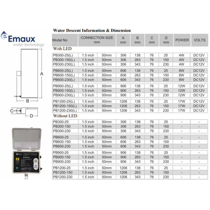 Emaux water Descent